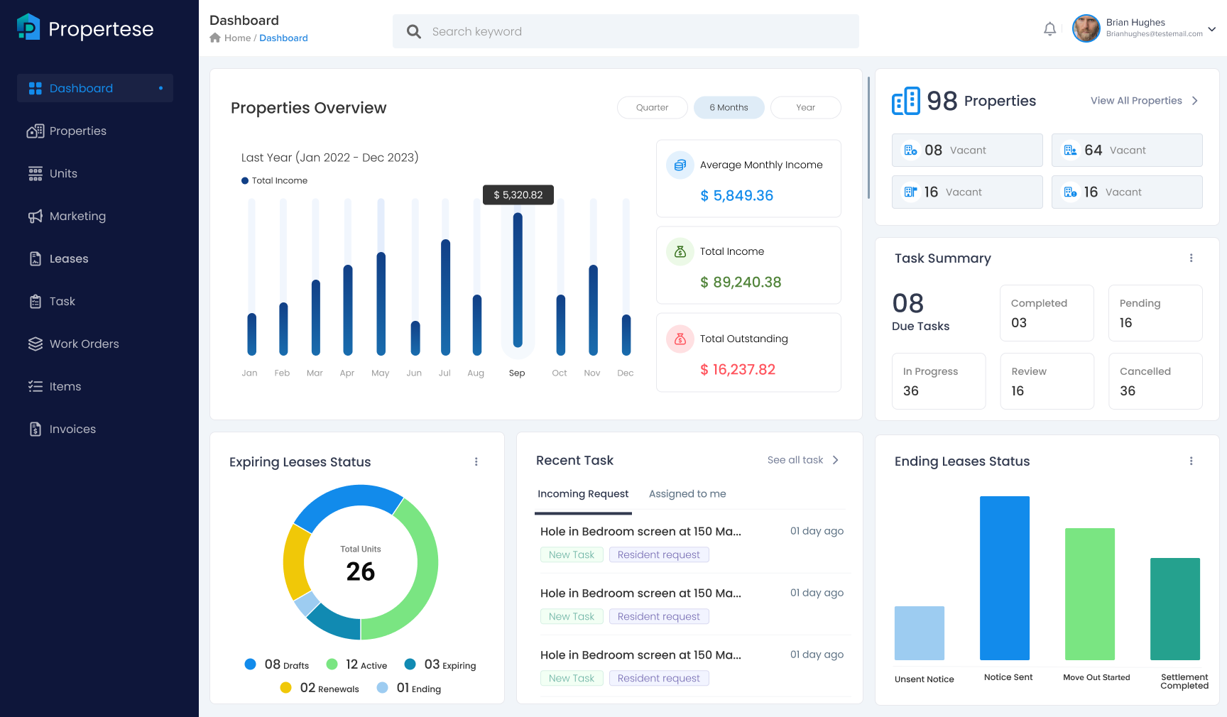Benefits of Integrating AI in Property Management Software